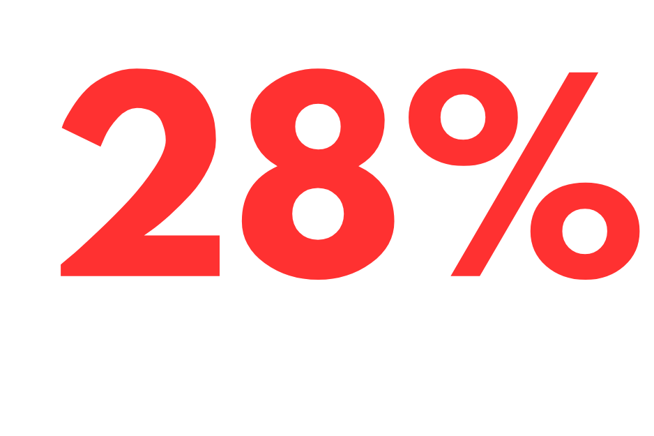 Сколько студентов получает работу в IT